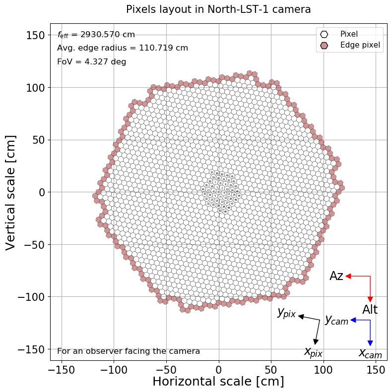 simtools-validate-camera-fov — simtools